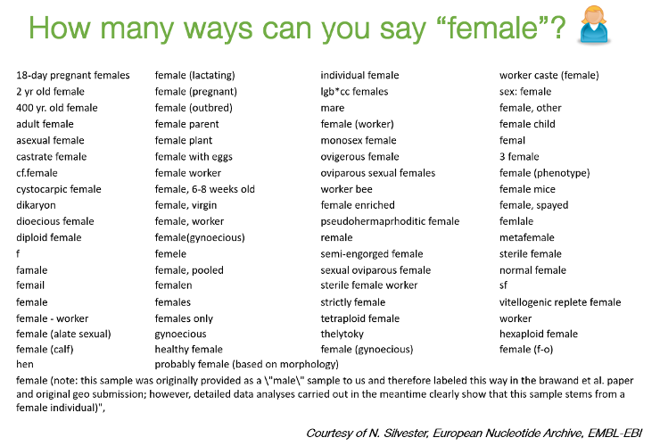 Data Formatting | Mark Dunning | April 2018
