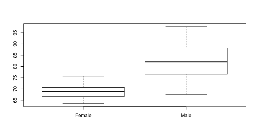 refine-demo | Short demo running through the features of Open Refine